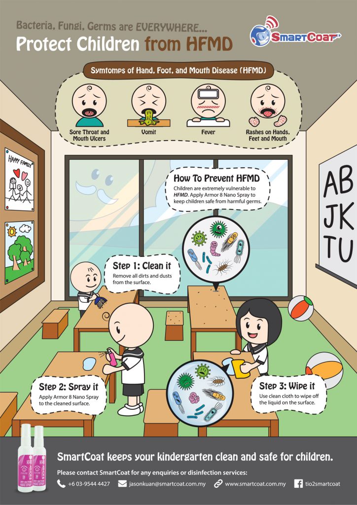 SmartCoat and Armor8 Protect Children From HFMD Poster Design – Wilfred Tan | Graphic Designer