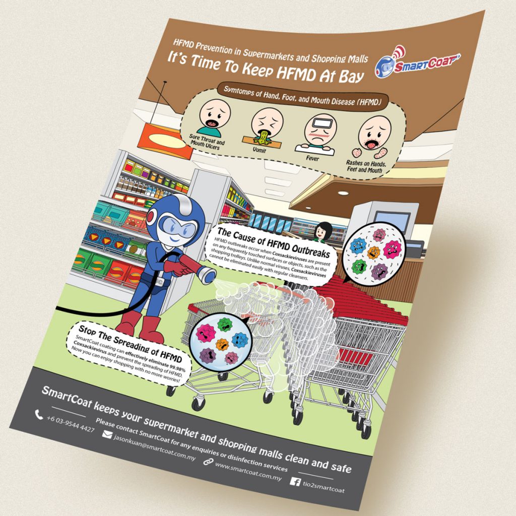 SmartCoat HFMD Prevention in Supermarkets and Malls Poster Design – Wilfred Tan | Graphic Designer