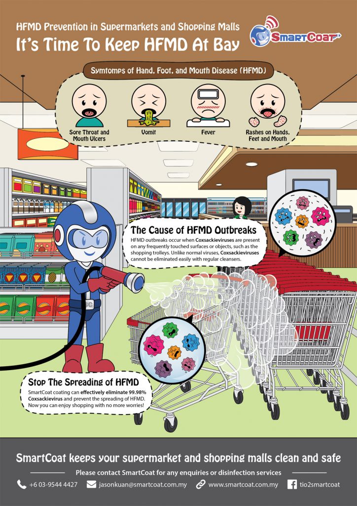 SmartCoat HFMD Prevention in Supermarkets and Malls Poster Design ...